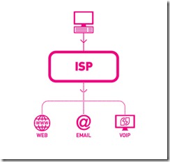 Responsabilidad Judicial de las ISPs en Propiedad Intelectual – Cultura ...